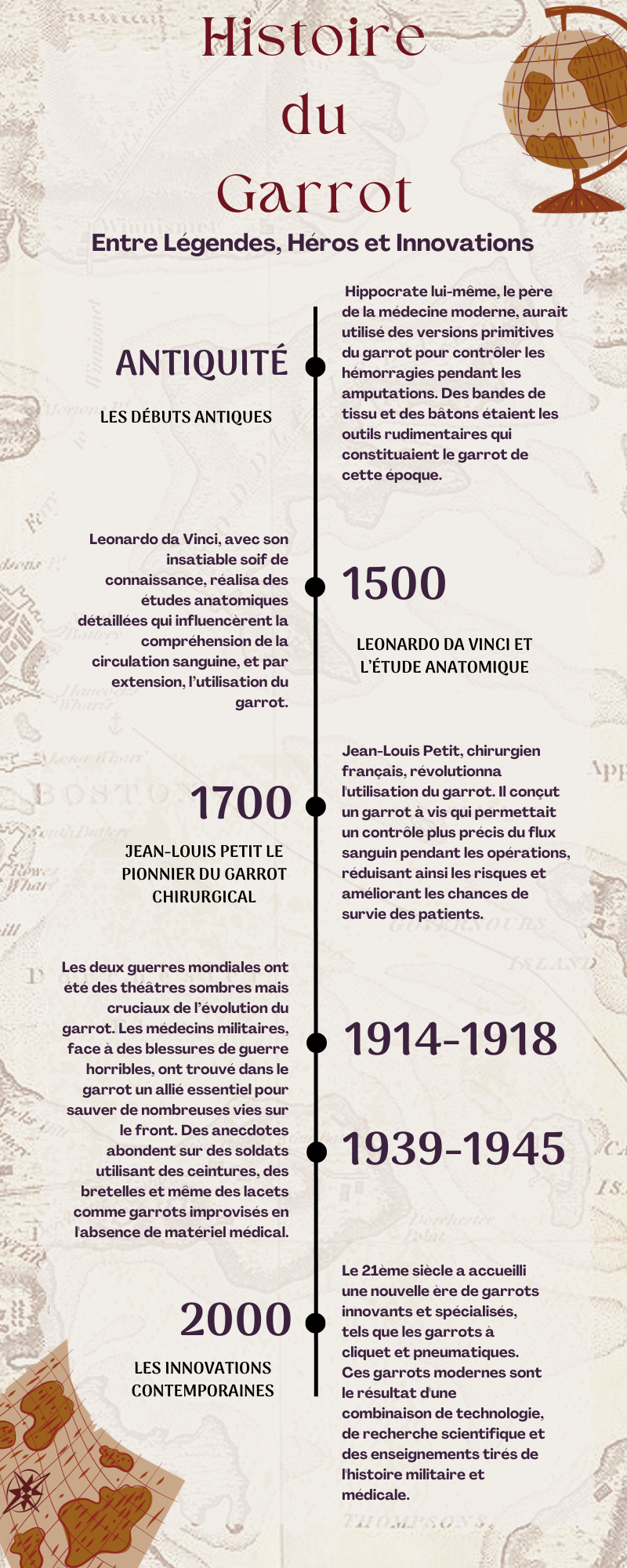 Histoire et Évolution du Garrot - Un Sauveur Silencieux Dévoilé